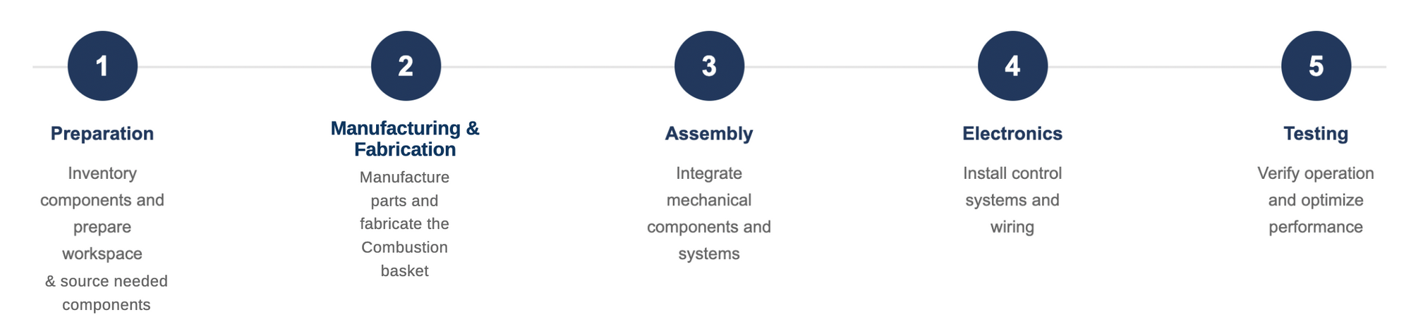 KP35 CAD – MiniJets